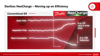 Danfoss NeoCharge Technology -A Revolution in 2024.pdf