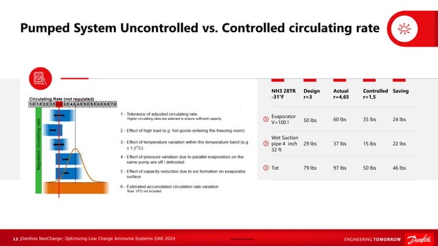 Danfoss NeoCharge Technology -A Revolution in 2024.pdf | Home ...