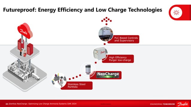 Danfoss NeoCharge Technology -A Revolution in 2024.pdf | Home Appliances | Home & Garden