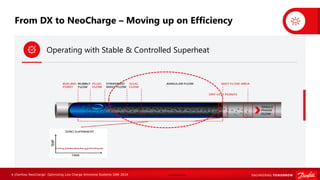 Danfoss NeoCharge Technology -A Revolution in 2024.pdf