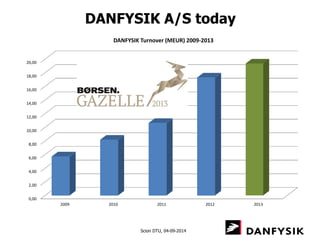 Danfysik | PDF | Physics | Science