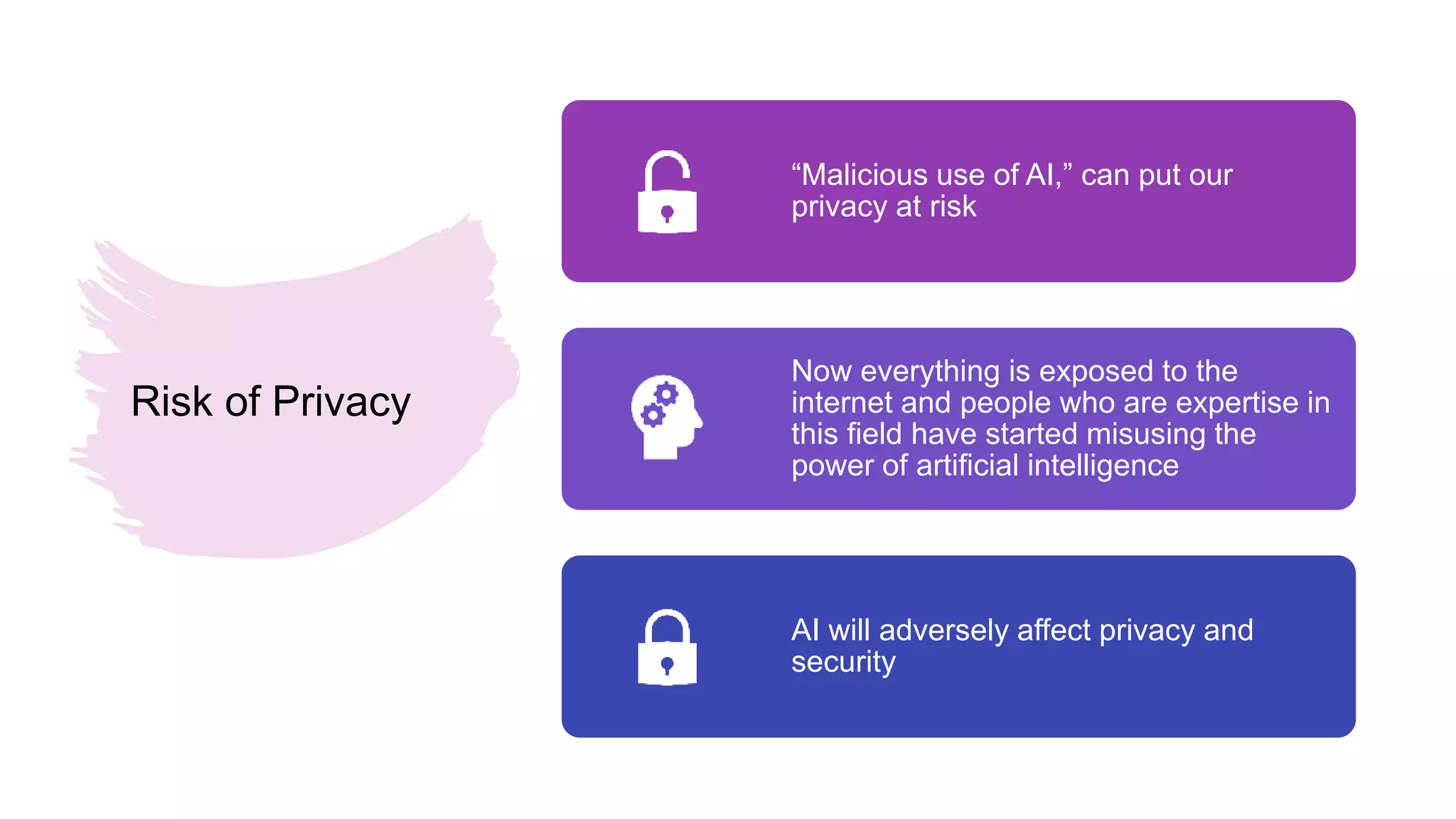 DANGER OF AI (1).pptx