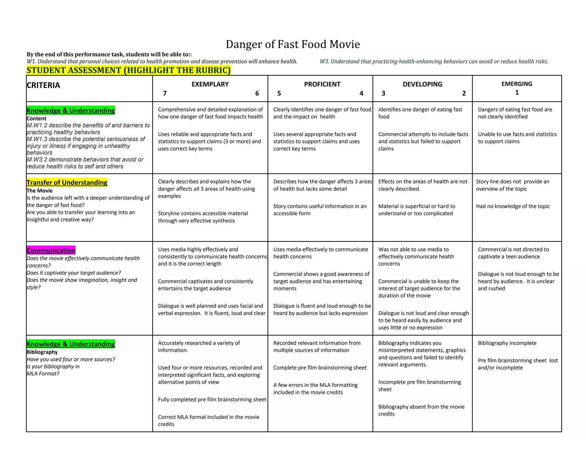 Danger of fast food rubric | DOCX