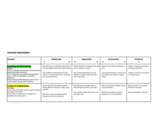Danger of fast food rubric | DOCX