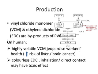 Danger of pvc | PPTX