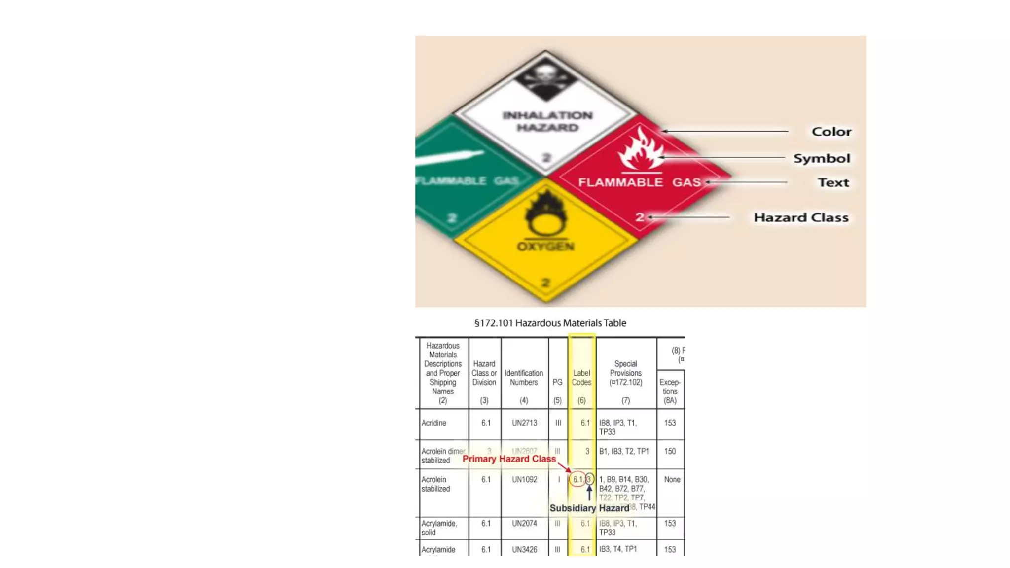 Dangerous and Hazardous Goods | PPTX