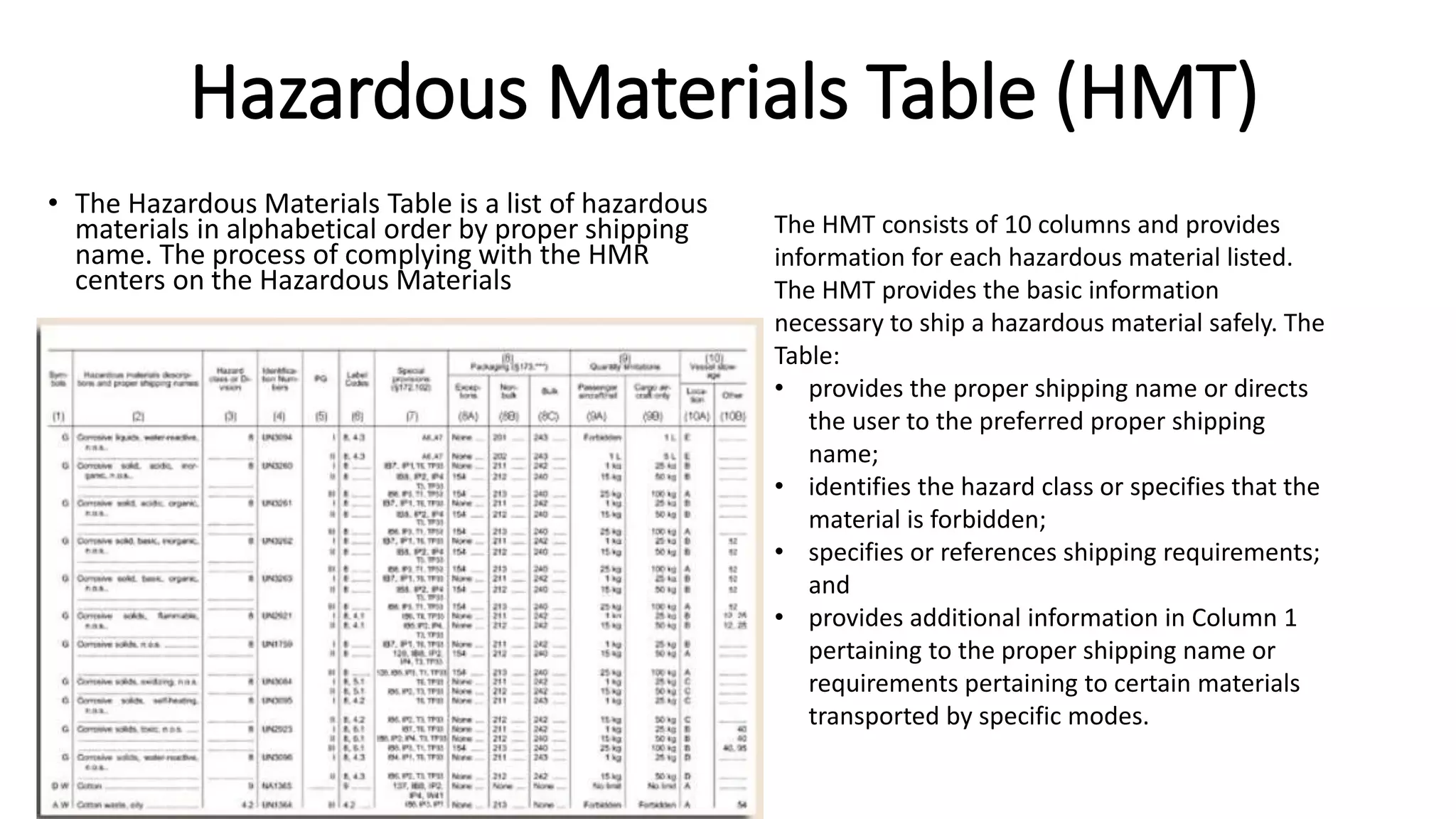 Dangerous and Hazardous Goods | PPTX
