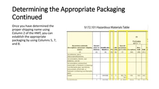 Dangerous and Hazardous Goods | PPTX