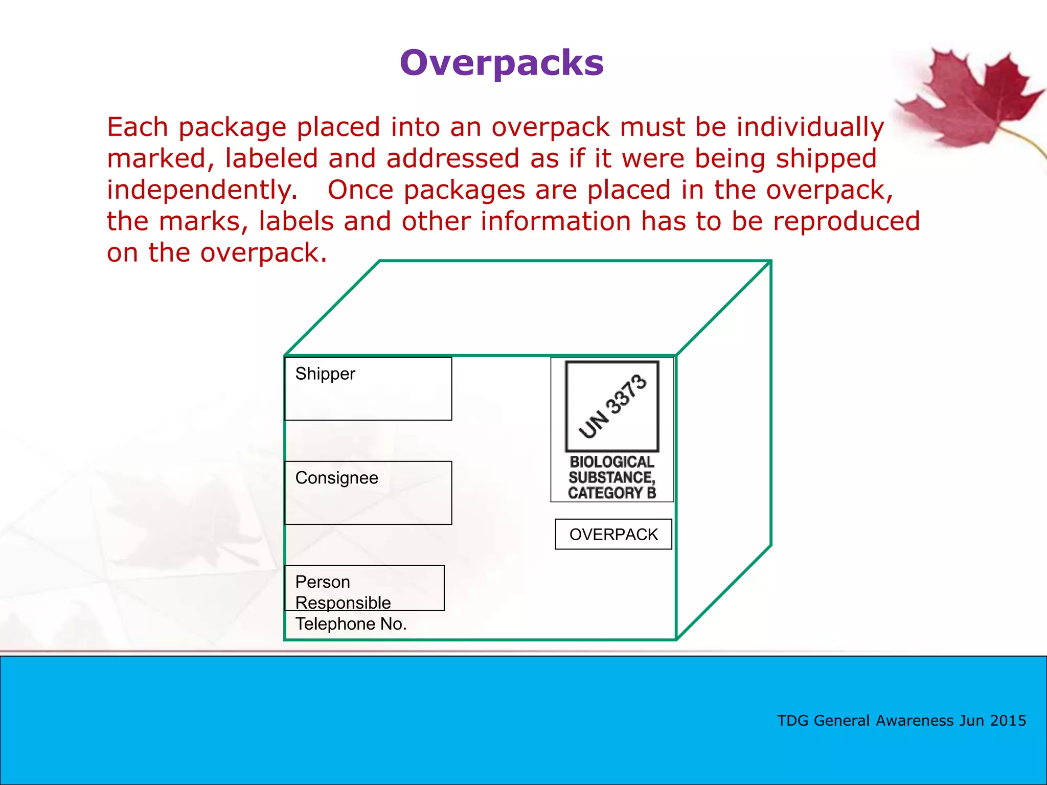 Dangerous Goods Awareness Slides 03062015.ppt