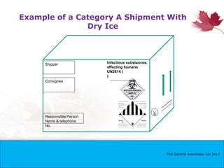 Dangerous Goods Awareness Slides 03062015.ppt