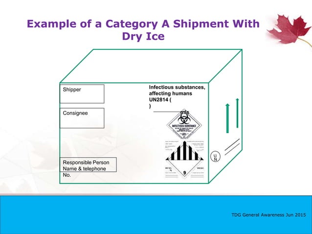 Dangerous Goods Awareness Slides 03062015.ppt