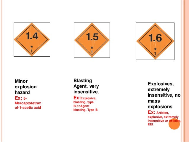 Explosive Labels Chart