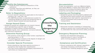 Dangerous Goods Handling.pdf for logisti | PDF