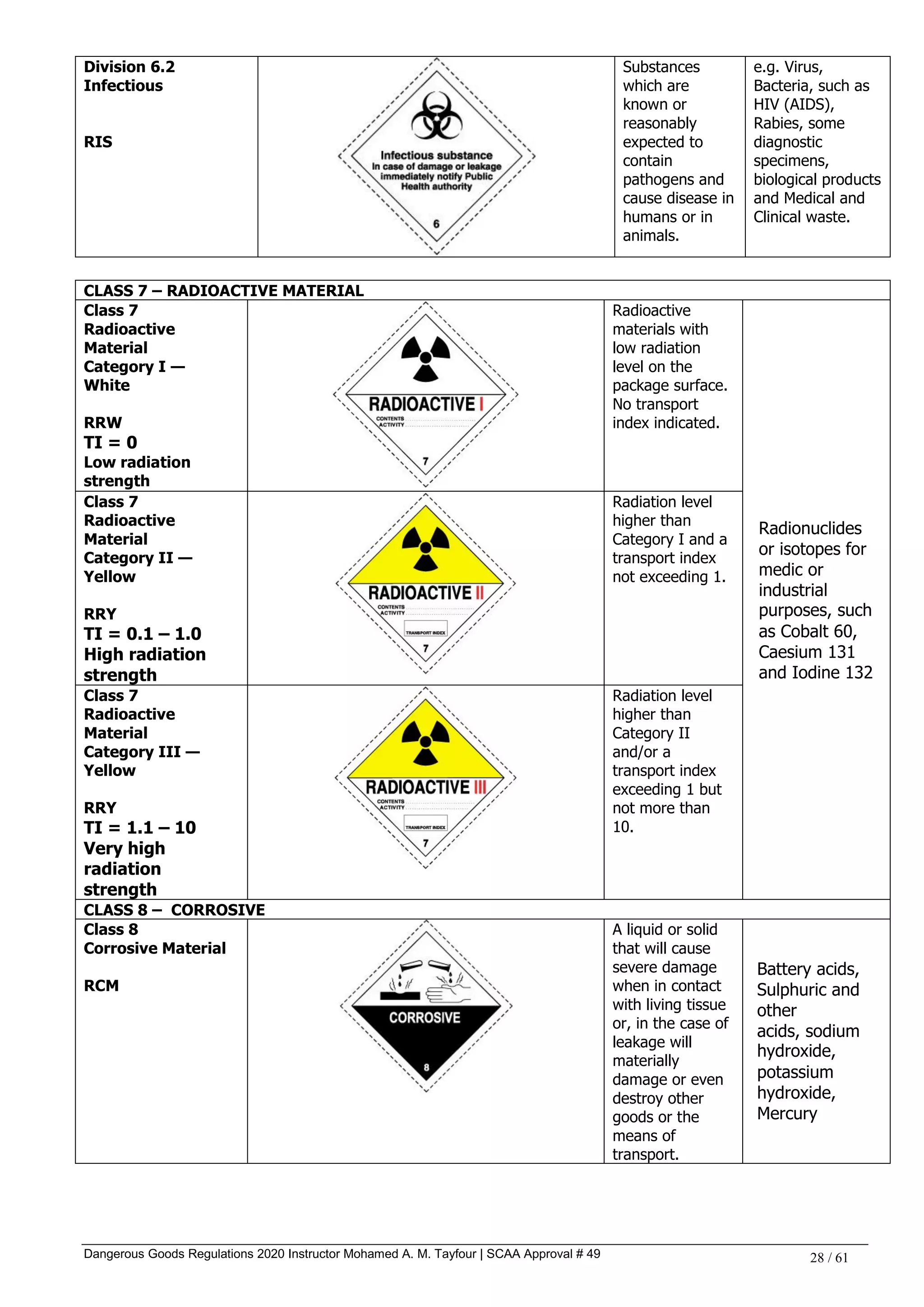 Dangerous goods regulations cat 10 | PDF