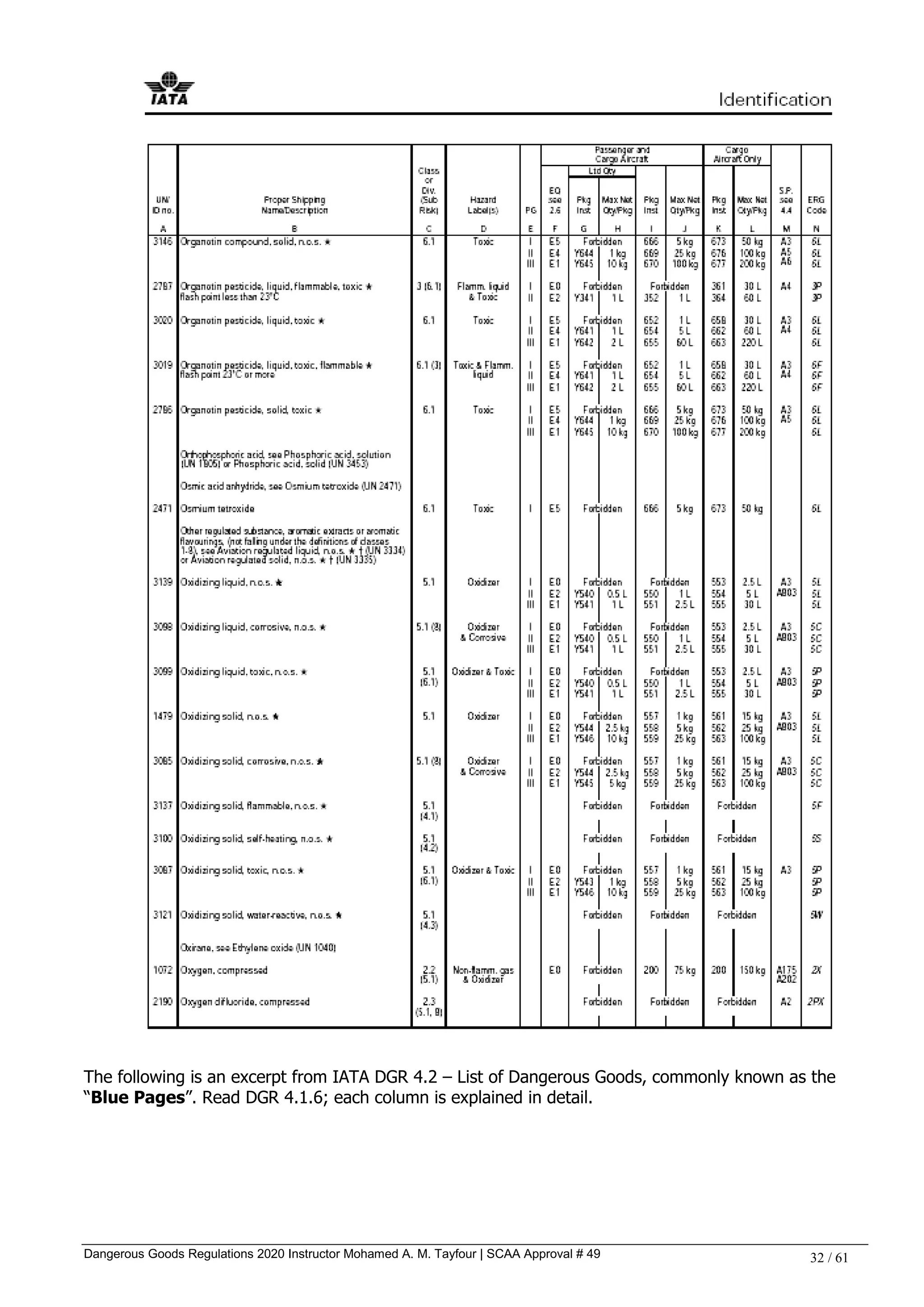 Dangerous goods regulations cat 10 | PDF