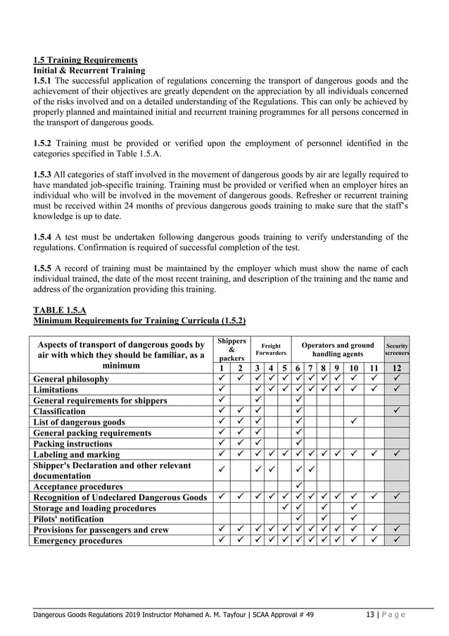 Dangerous goods regulations CAT 12 | PDF | Air Travel | Travel Type