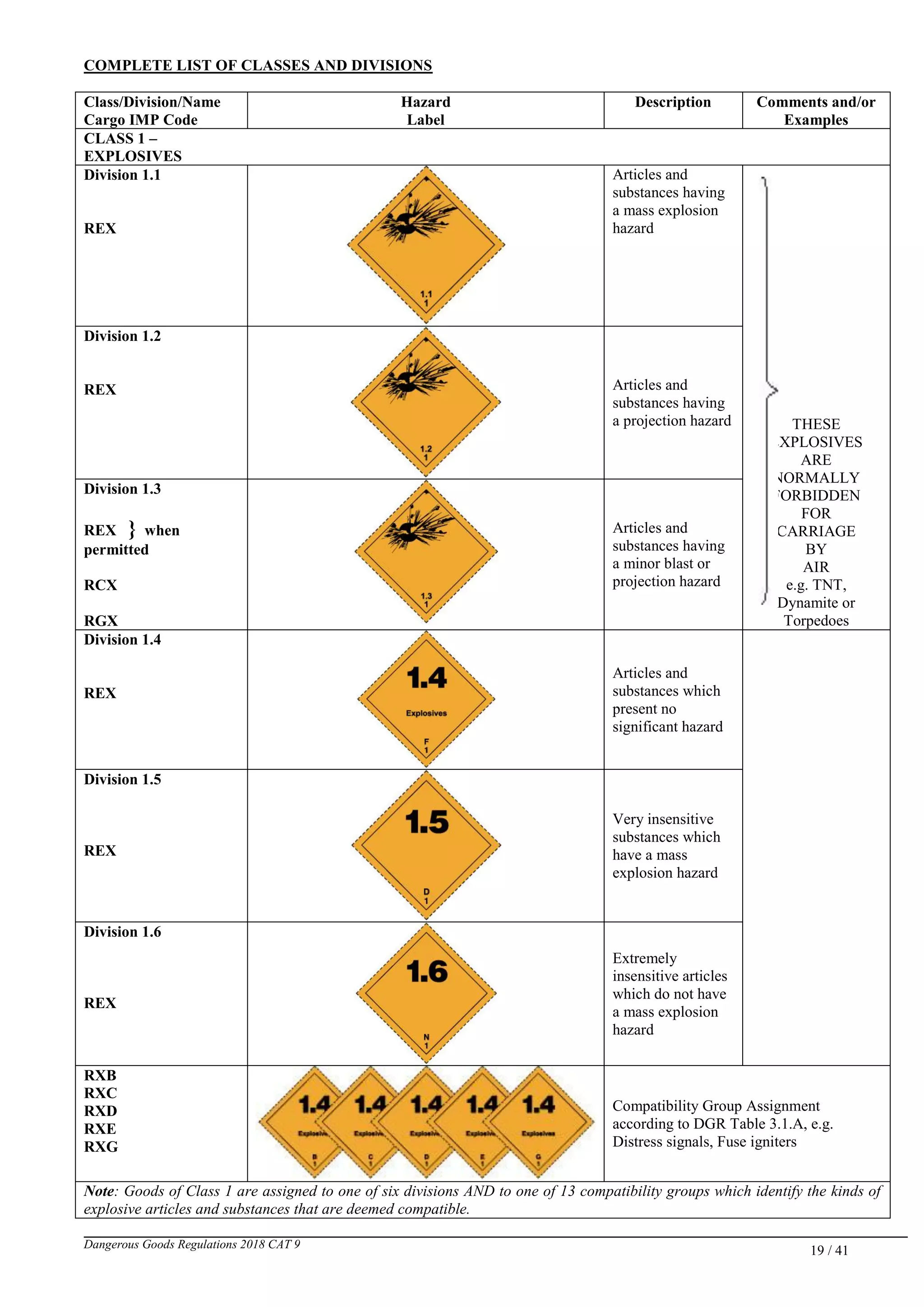 Dangerous goods regulations cat 9 | PDF
