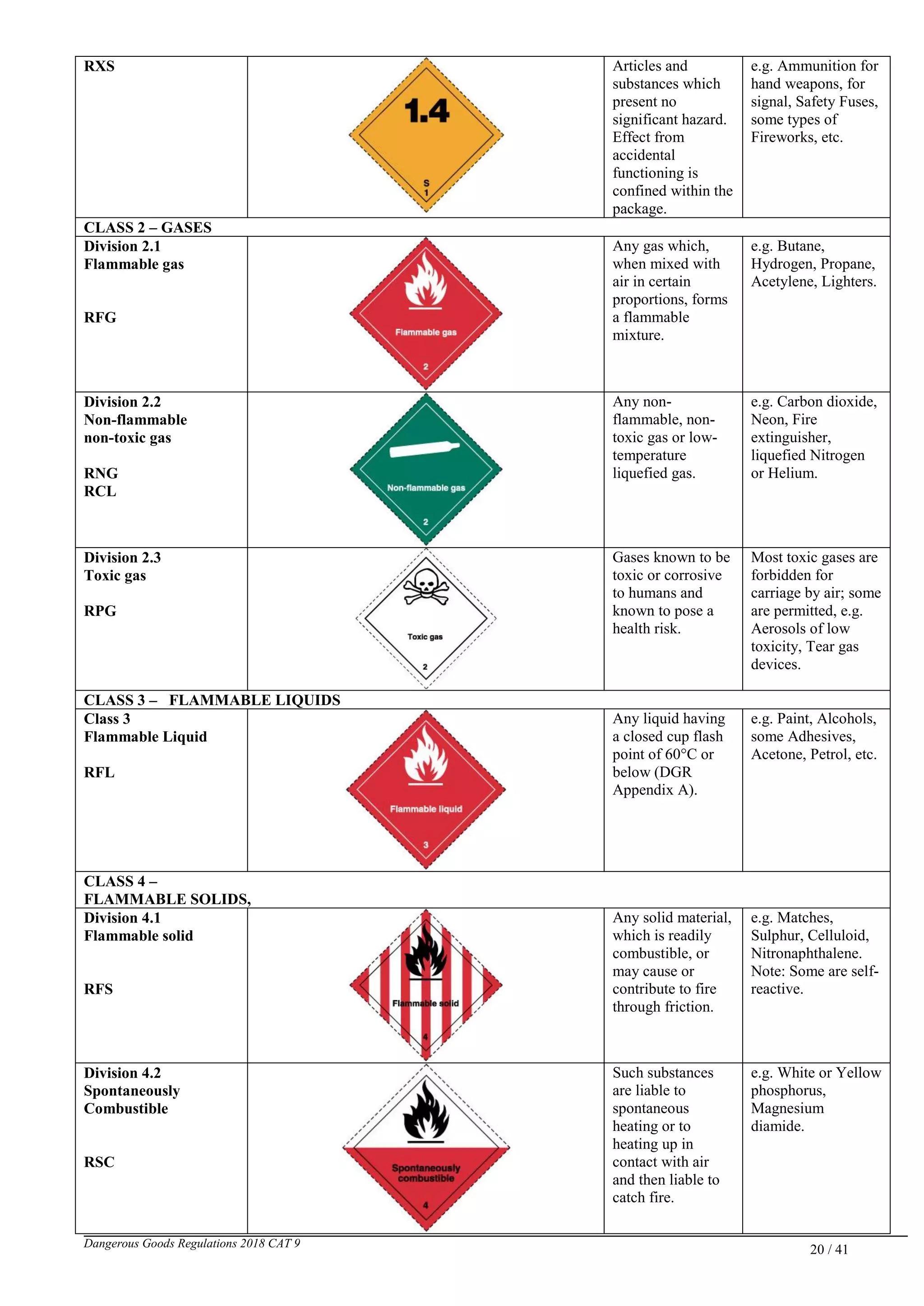 Dangerous goods regulations cat 9 | PDF