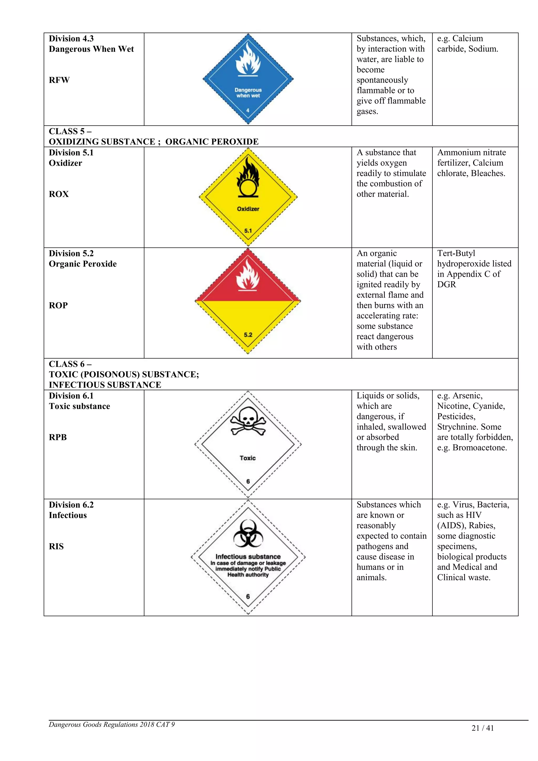Dangerous goods regulations cat 9 | PDF
