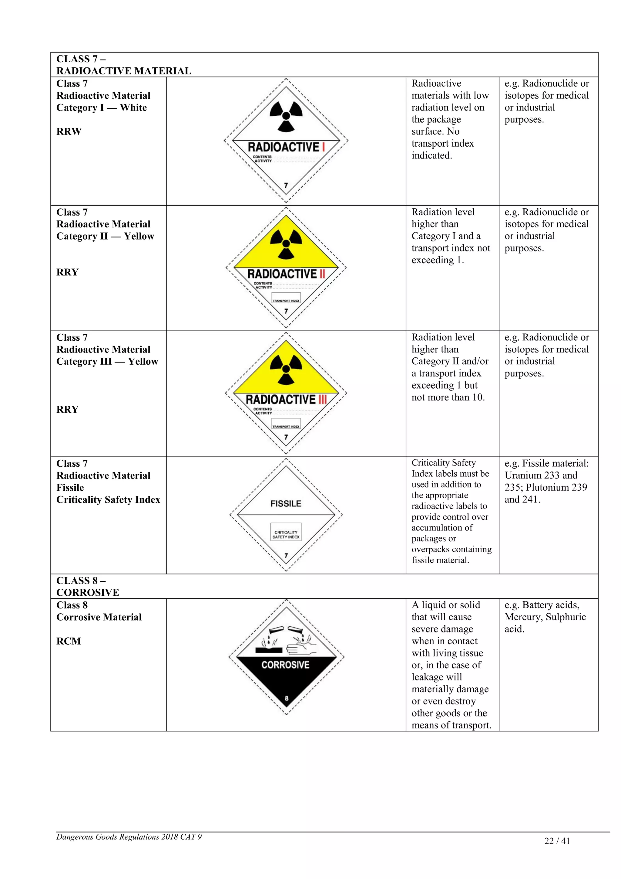 Dangerous goods regulations cat 9 | PDF
