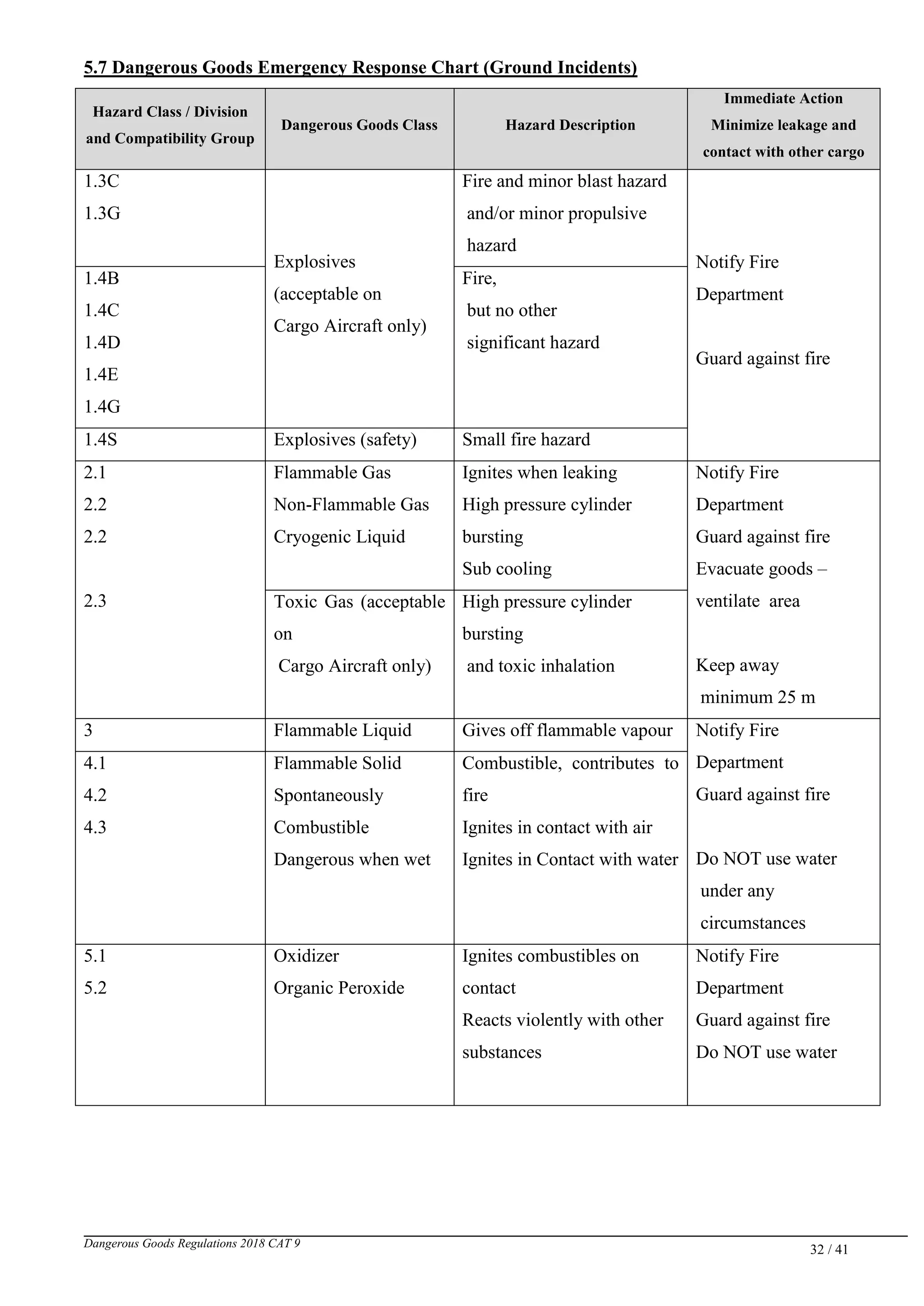 Dangerous goods regulations cat 9 | PDF