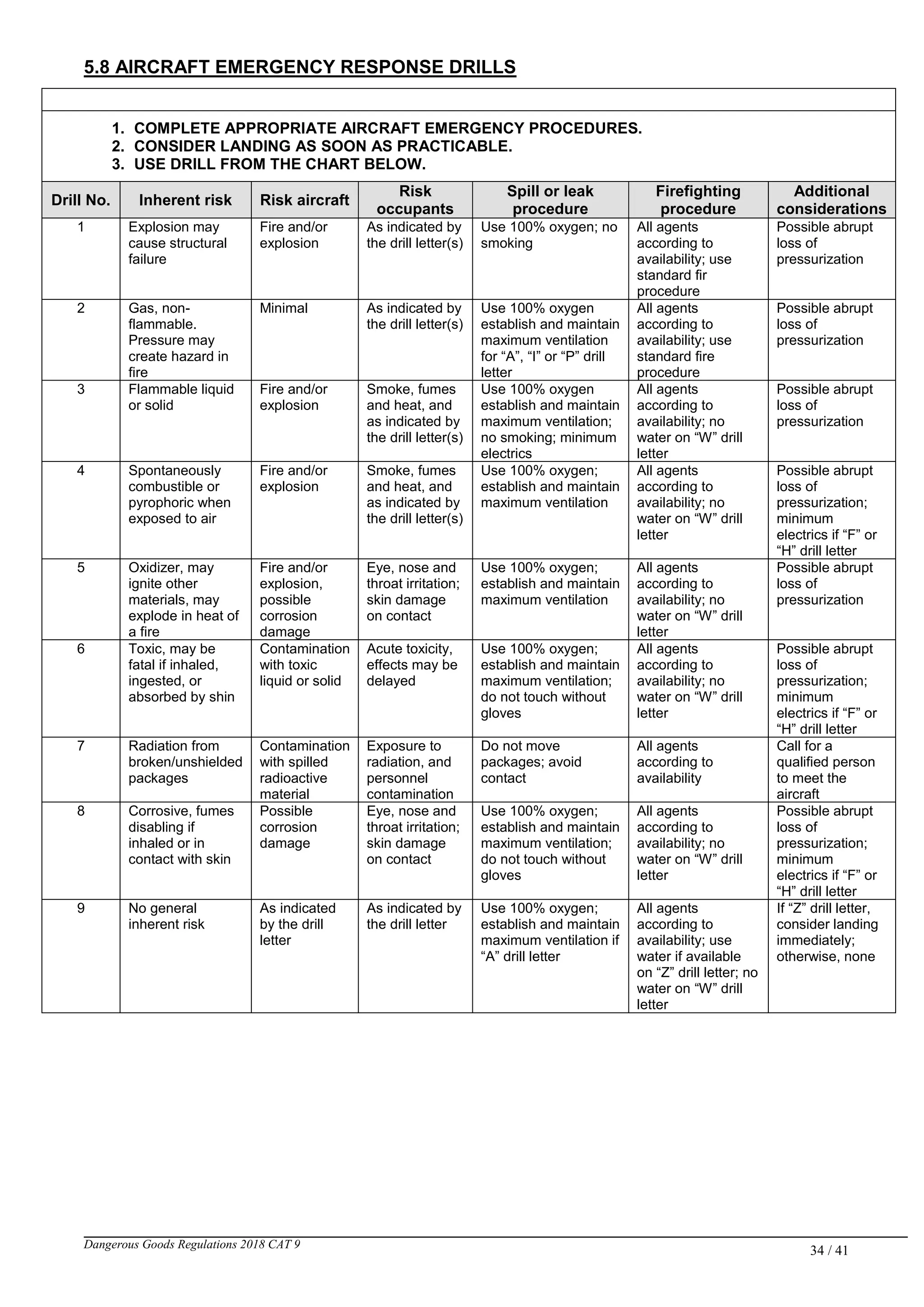Dangerous goods regulations cat 9 | PDF