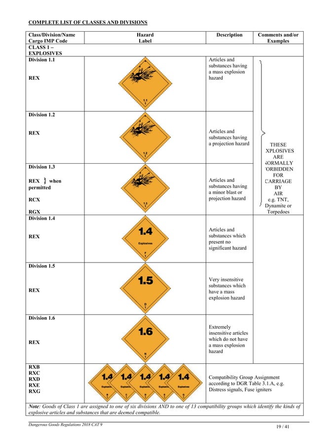 Dangerous goods regulations cat 9 | PDF | Air Travel | Travel Type