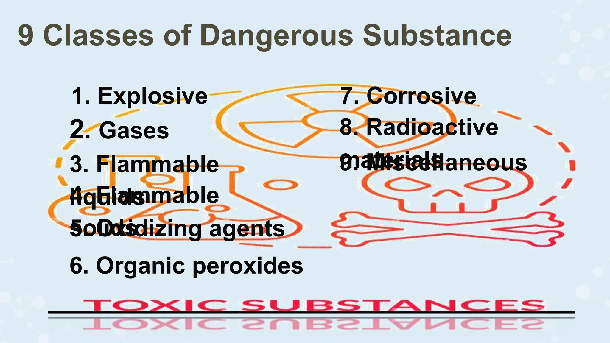 Dangerous Substance and Volatile Materials - Copy.pptx