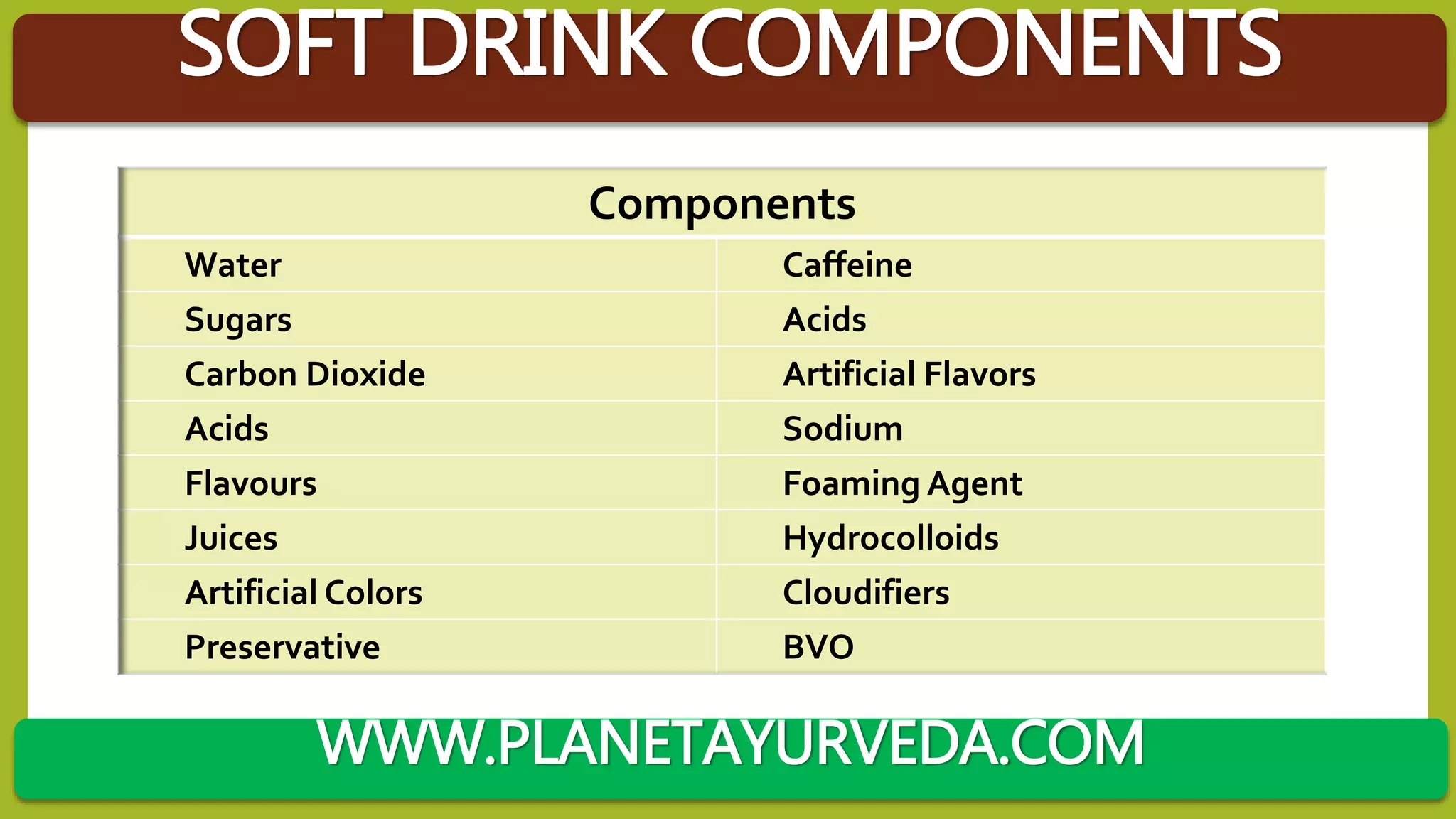 Danger Effects of Soft drinks, Soda beverages and Artificial beverages ...