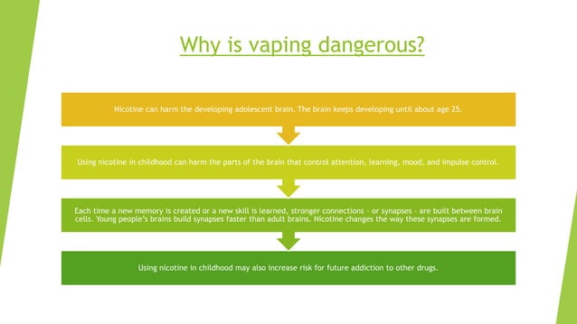 Dangers-of-Vaping.pptx