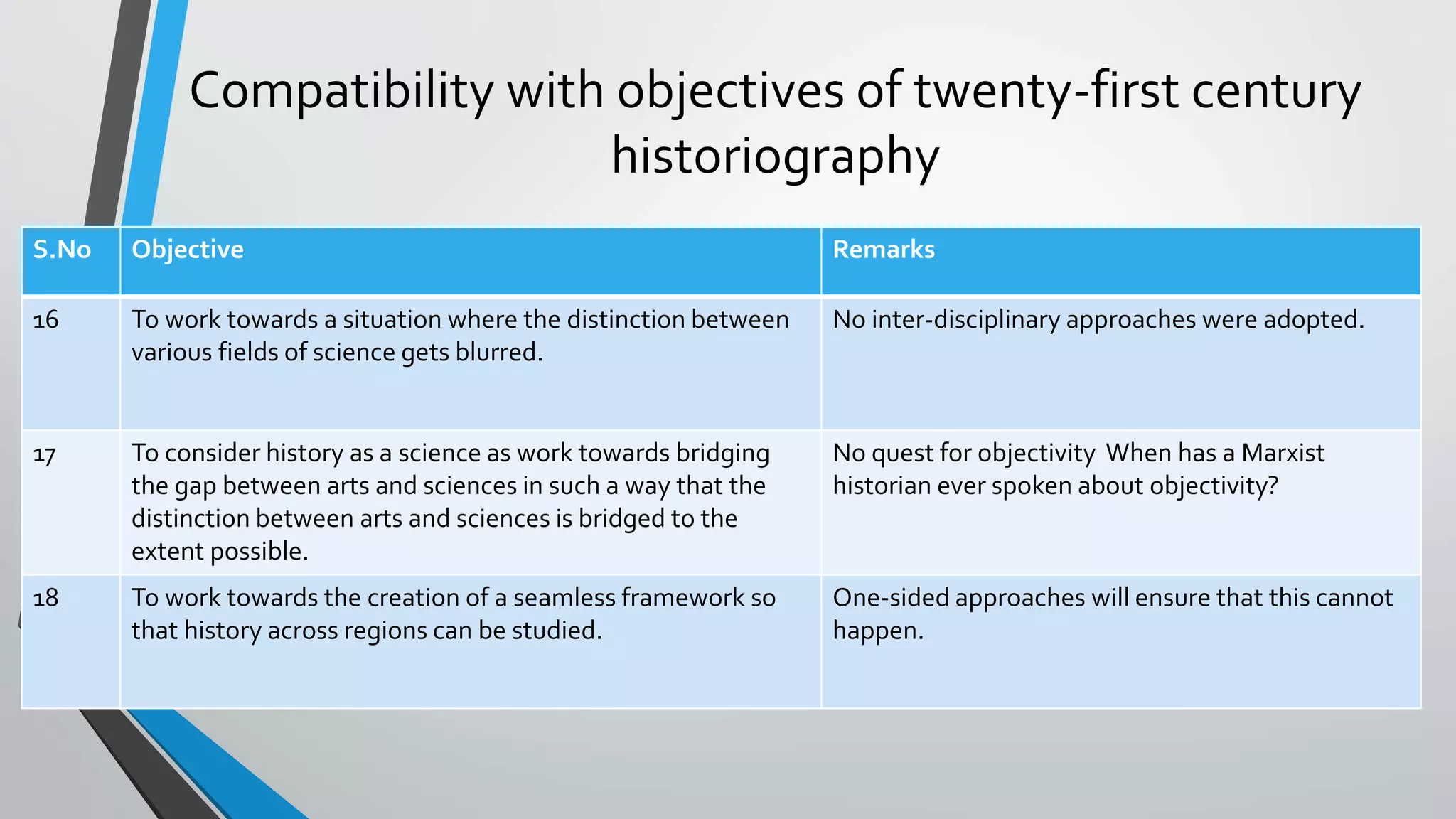 Dangers and limitations of marxist historiography from a non religious ...