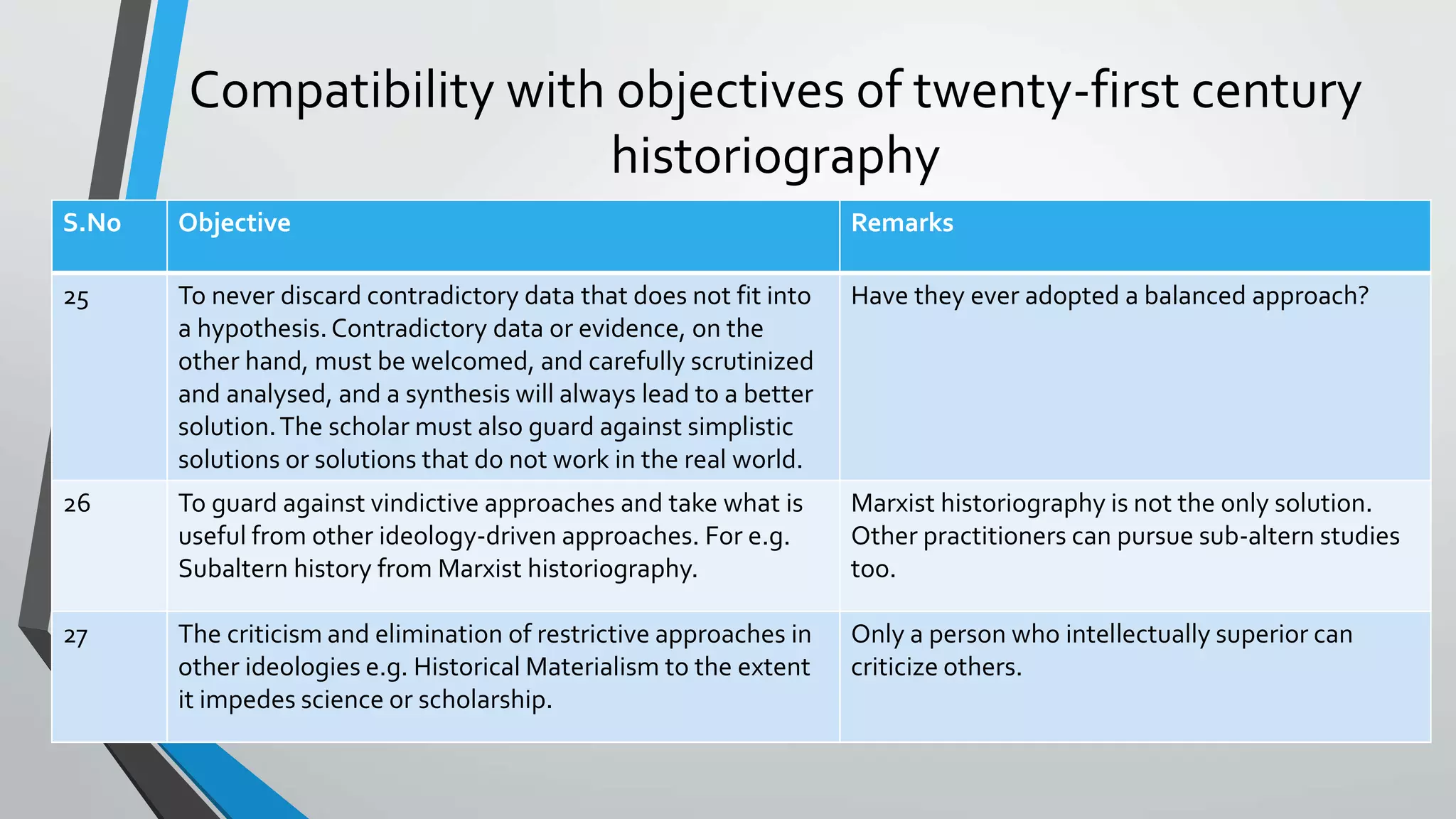 Dangers and limitations of marxist historiography from a non religious ...