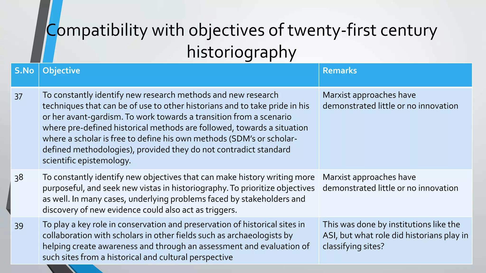 Dangers and limitations of marxist historiography from a non religious ...