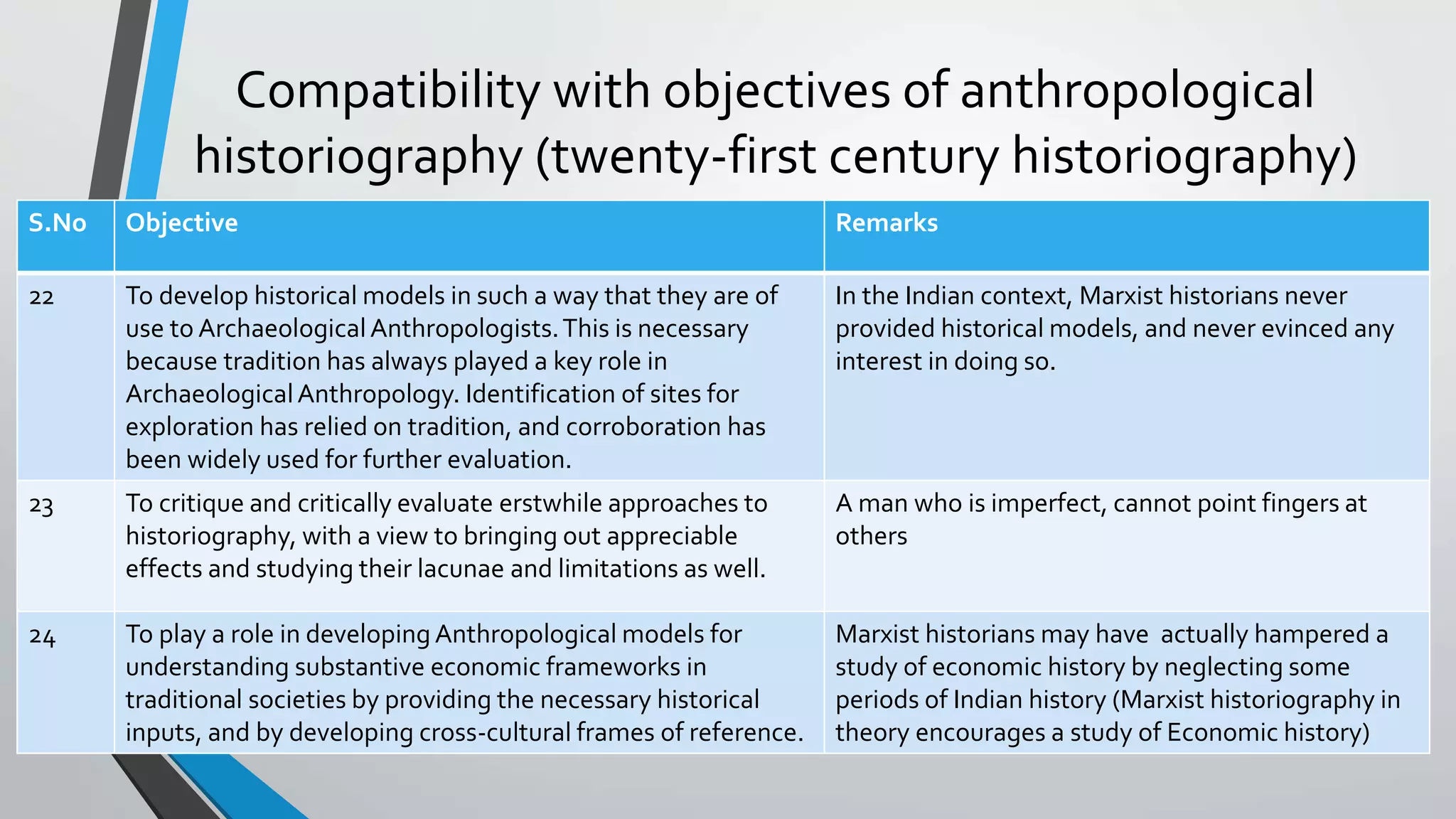 Dangers and limitations of marxist historiography from a non religious ...