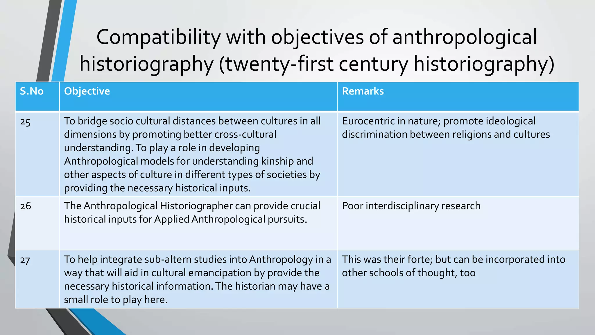 Dangers and limitations of marxist historiography from a non religious ...