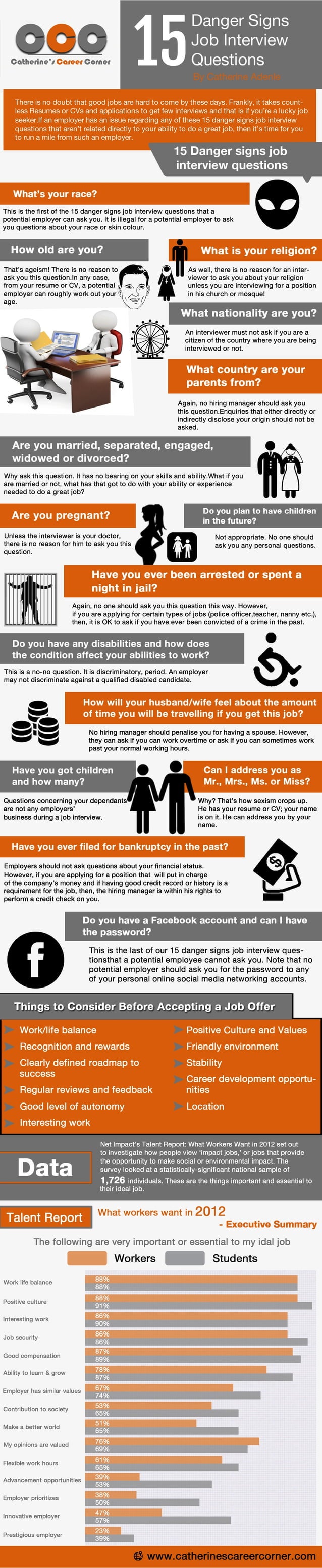 Danger Sign Job Interview Questions (Infographic) | PDF