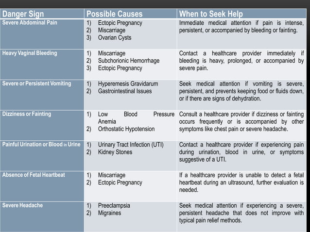 Danger Signs during Pregnancy (ANTENATAL CARE).pptx