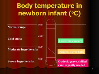 Danger signs in newborns | PPT