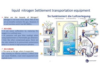 Dangers of control from the cryogenic liquid nitrogen | PDF