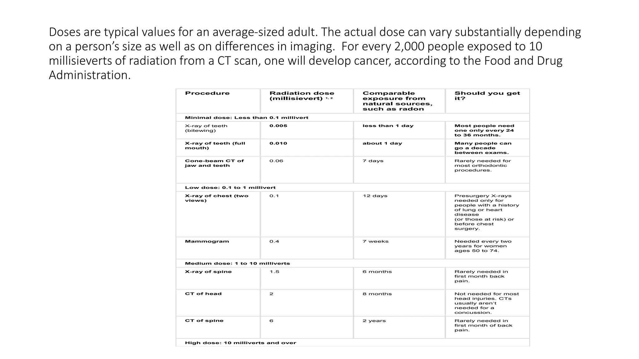 Dangers of ct scans and x rays | PPTX