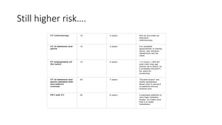 Dangers of ct scans and x rays | PPTX