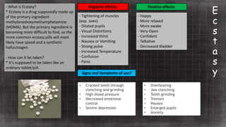 Danger of Drugs | PPTX
