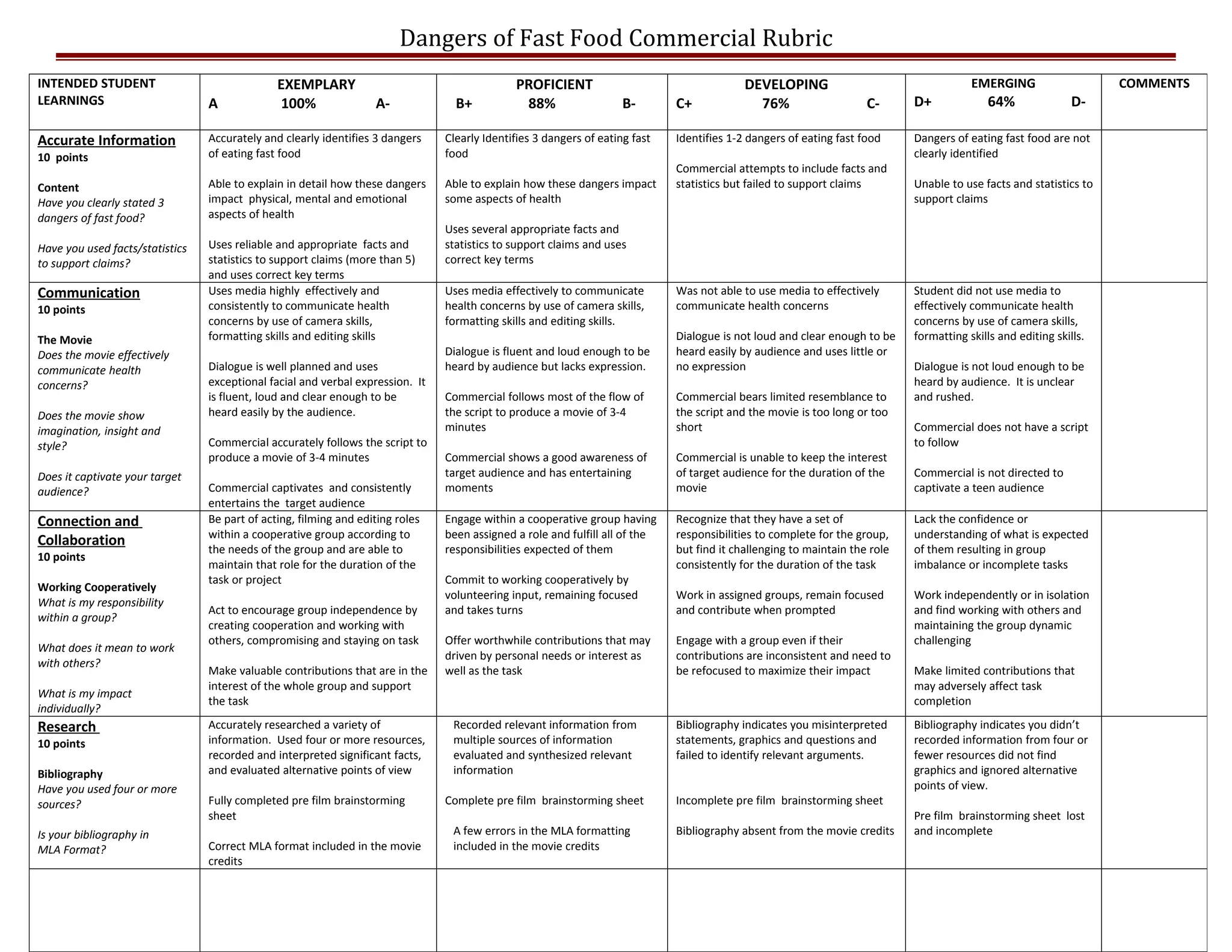 Dangers of fast food project rubric | PPT