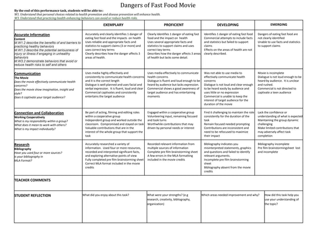 Dangersof fastfoodprojectrubric | PPT