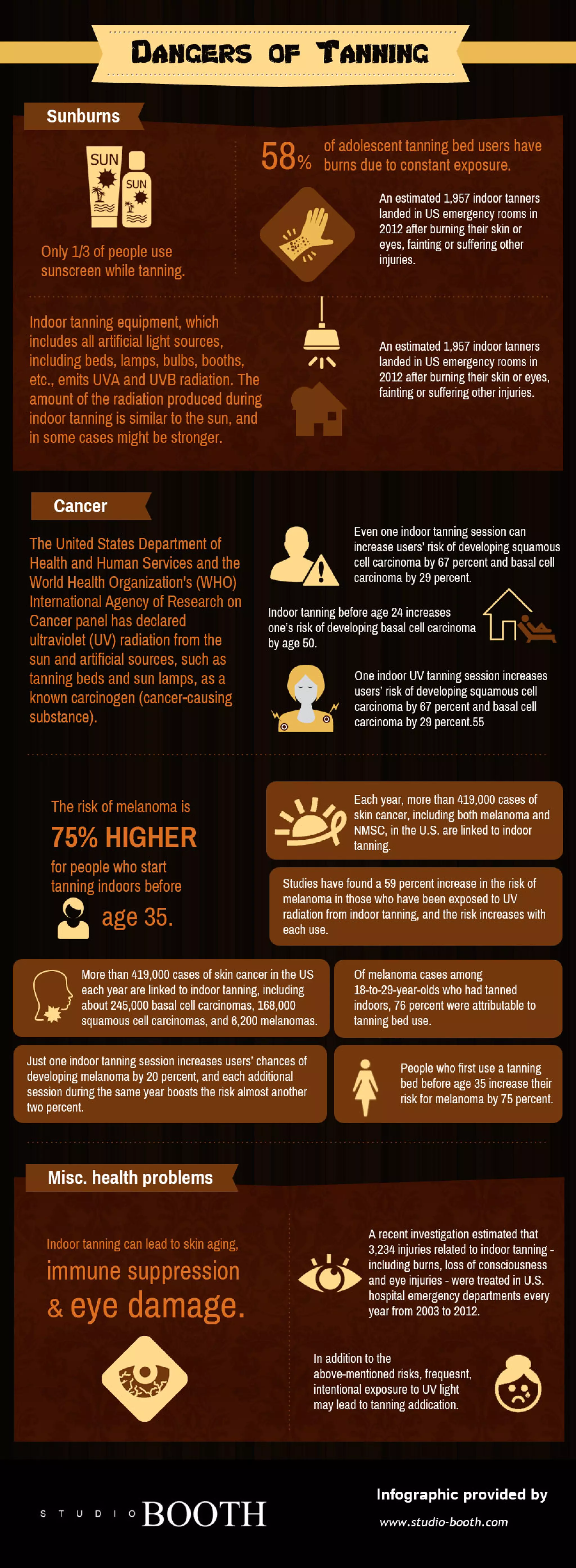 Dangers of Tanning | PDF