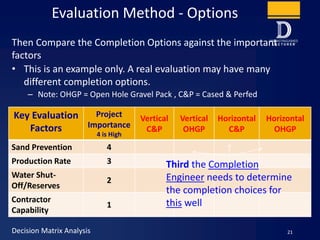 Completion Decision Making with Cross Discipline Integration | PPT