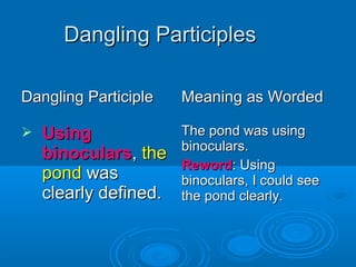 Dangling participles | PPT | Outdoor Attractions | Attractions