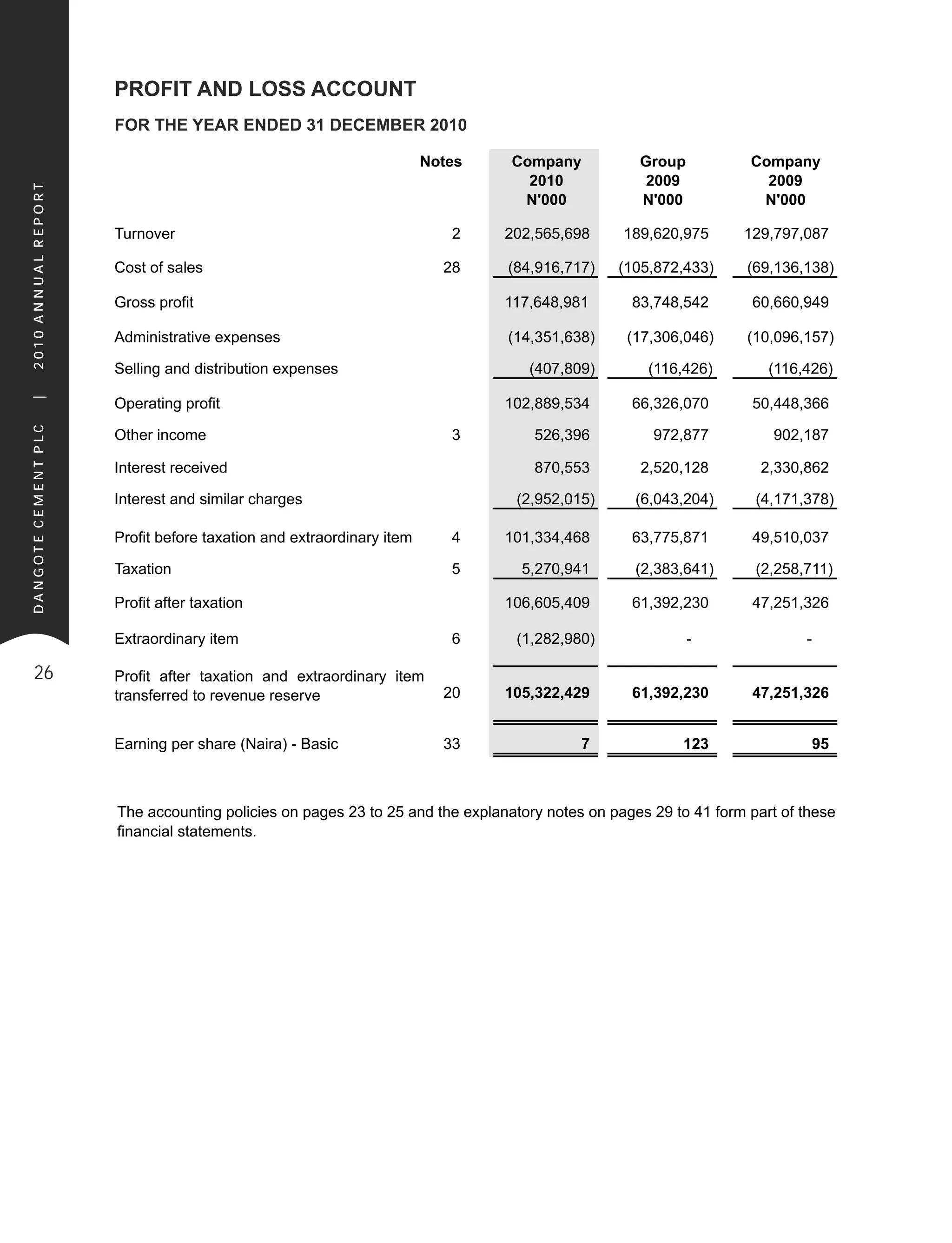 Dangote cement annual report 2010 | PDF