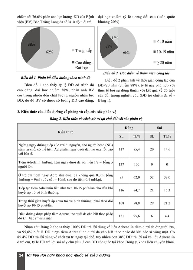 Danh gia-kien-thuc-ve-soc-phan-ve | PDF
