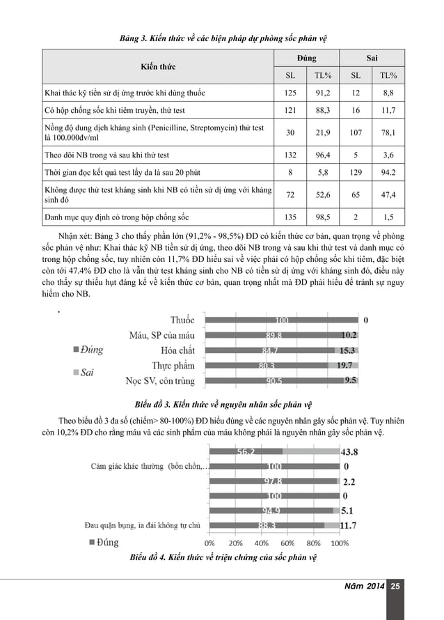 Danh gia-kien-thuc-ve-soc-phan-ve | PDF
